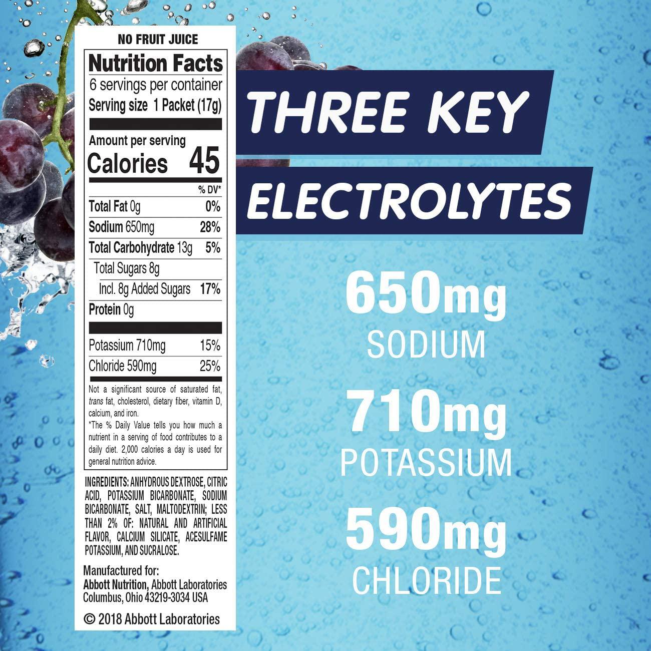 Pedialyte Sparkling Rush Electrolyte Powder, Grape, Sparkling Electrol ...